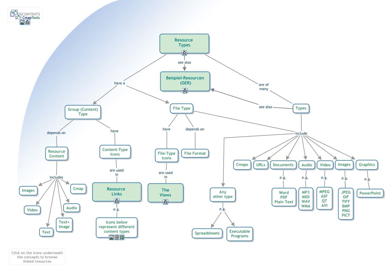 CmapTools - Resource Types - What types of resources are supported in CmapTools
